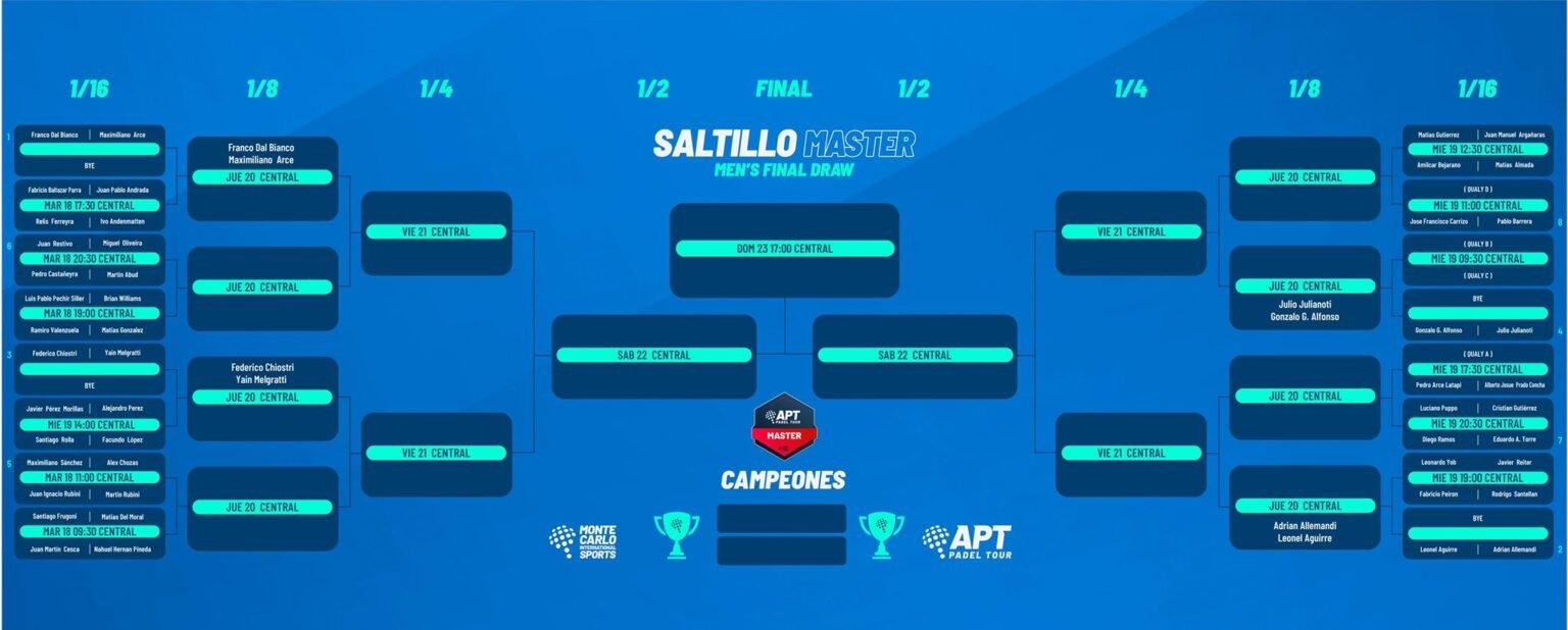 APT Saltillo Master: definido el Cuadro Final - Padel Latam Sport