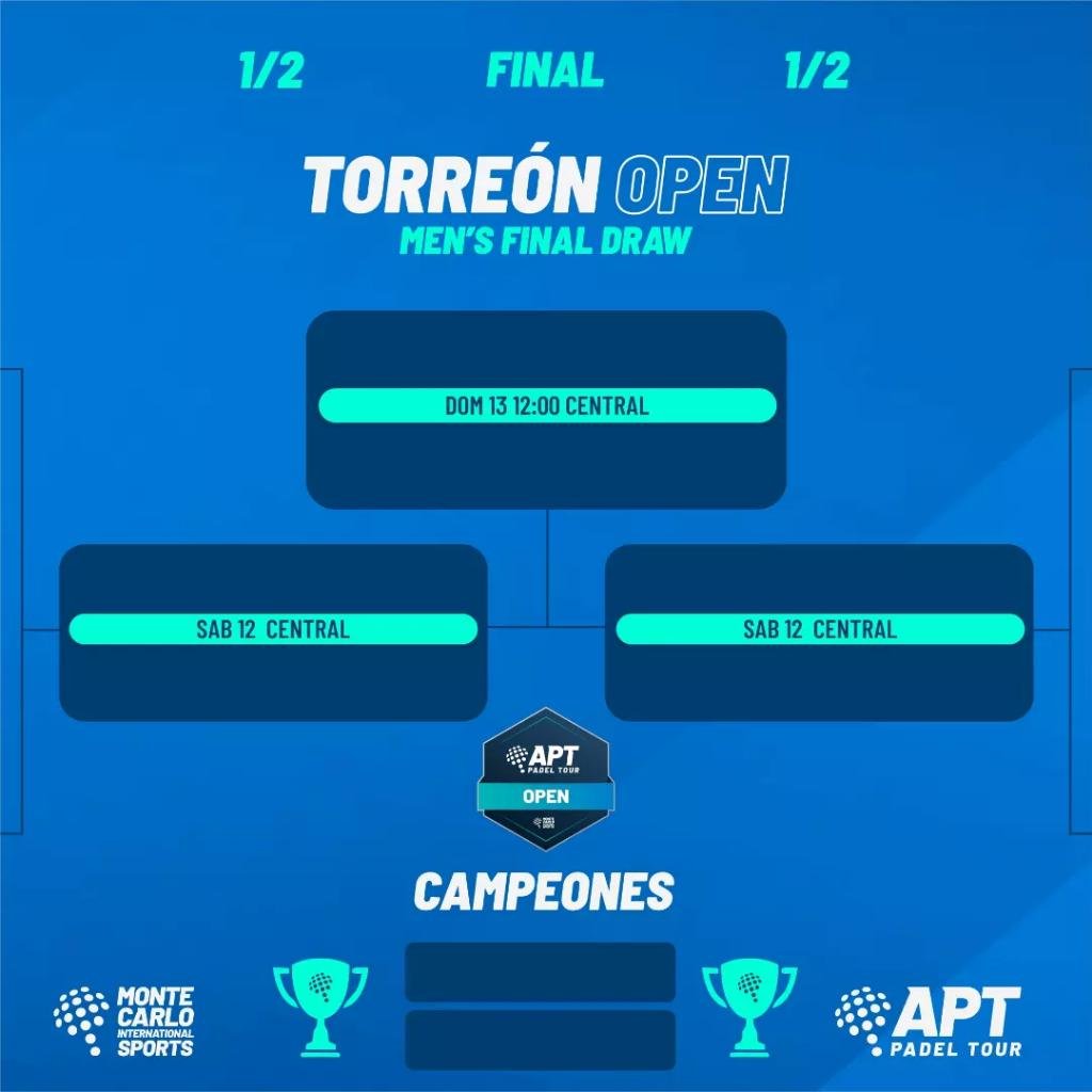 APT Torreón Open: cuadro, hora, TV y por dónde verlo en vivo online - Padel Latam Sport